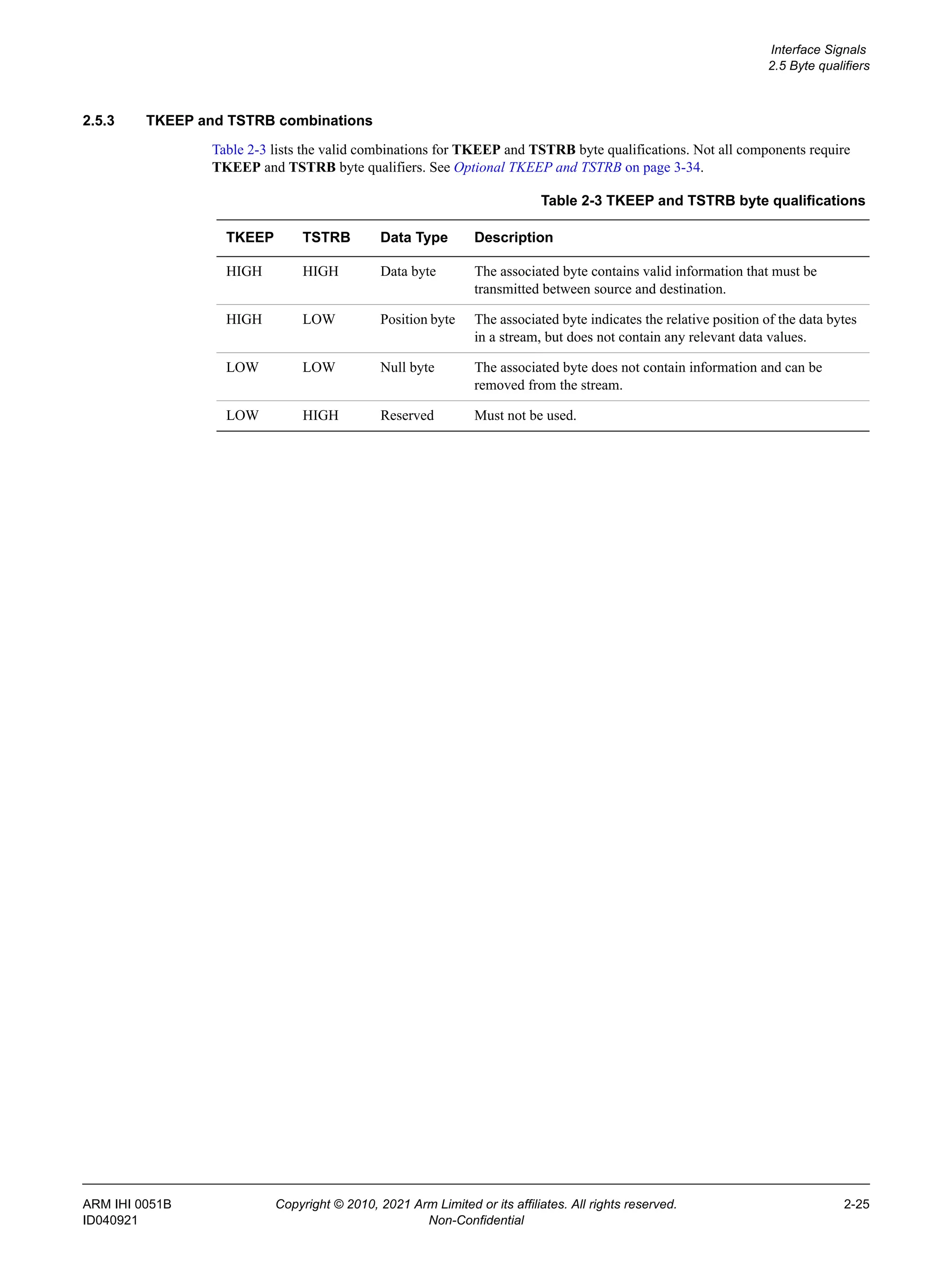 IHI0051B_amba_axi_stream_protocol_spec.pdf