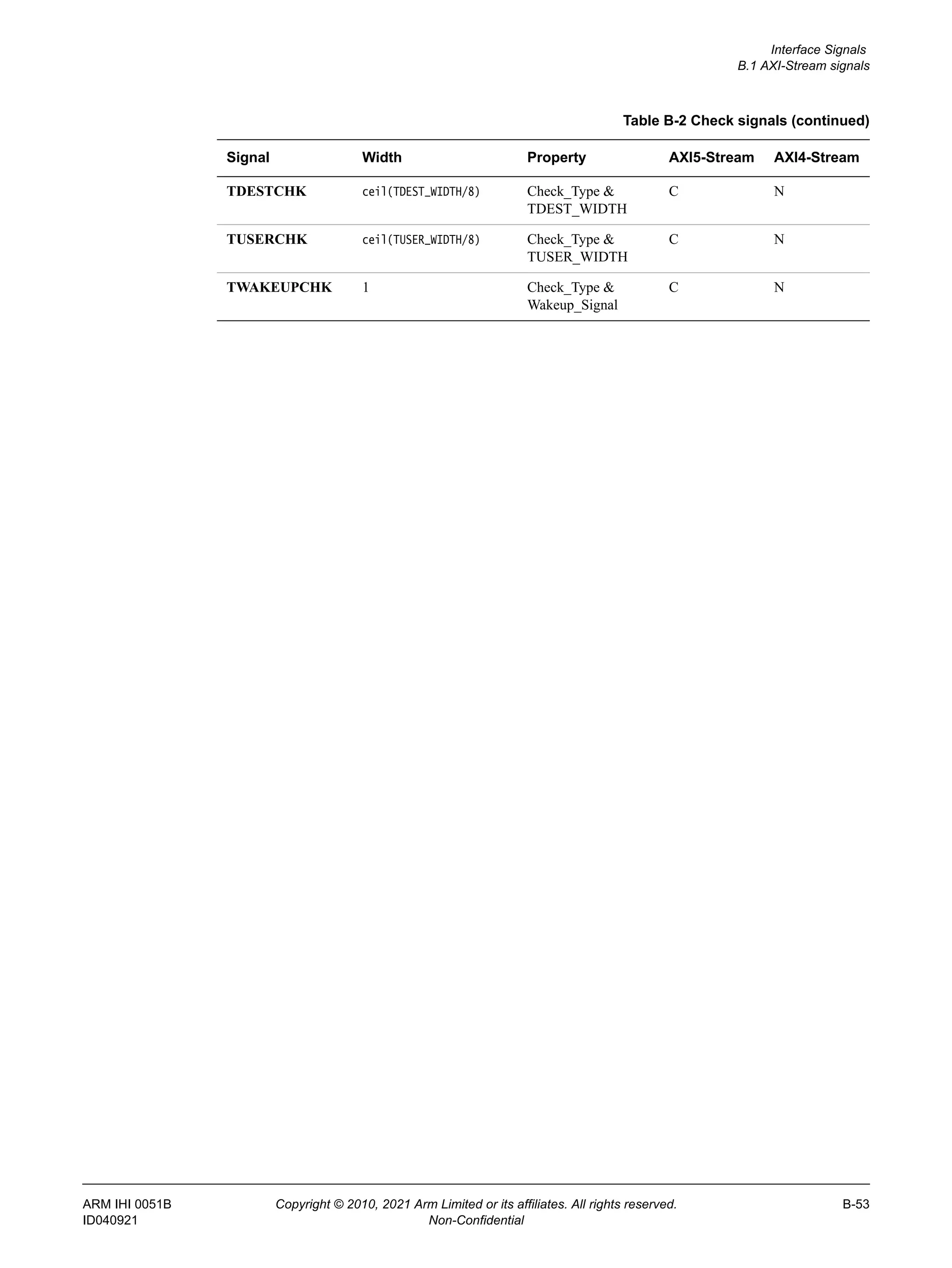 IHI0051B_amba_axi_stream_protocol_spec.pdf