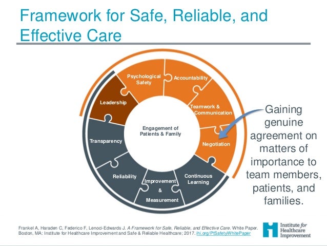IHI Framework for Safe, Reliable, Effective Care
