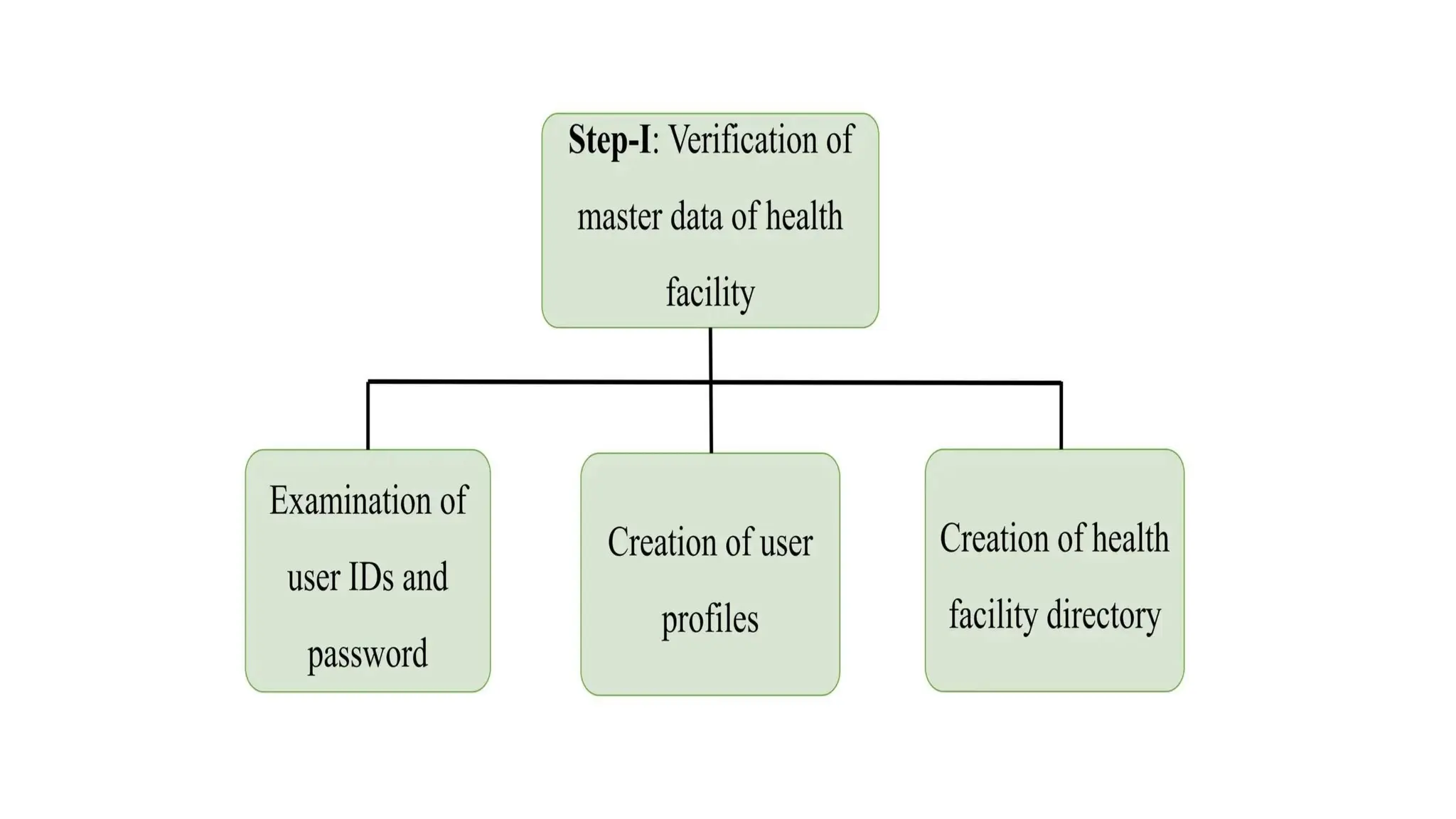 Integrated Health Information Portal IHIP | PPTX