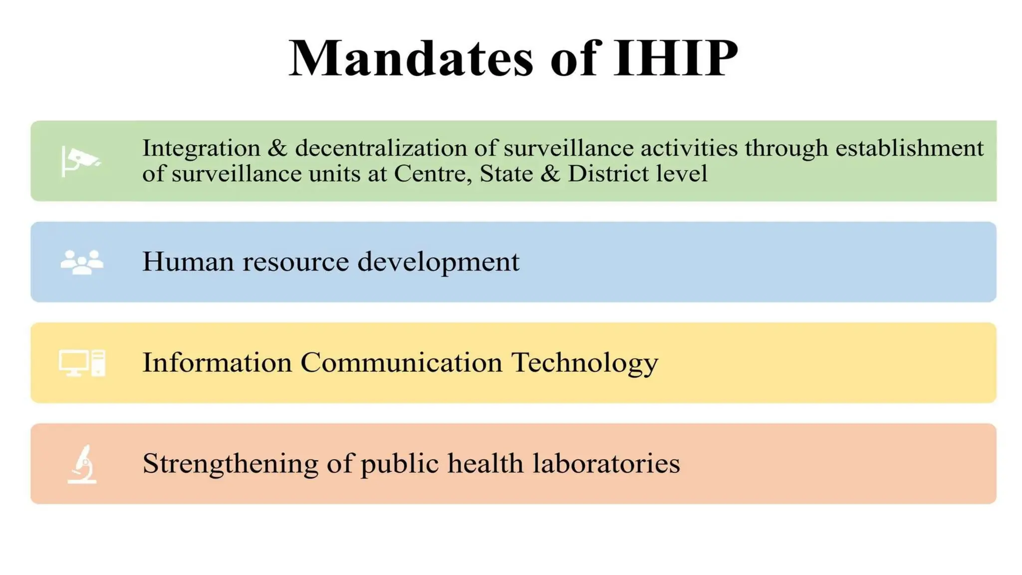 Integrated Health Information Portal IHIP | PPTX