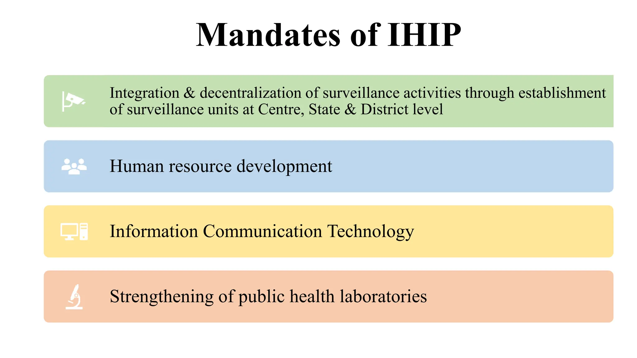 Integrated Health Information Platform (IHIP) | PPTX