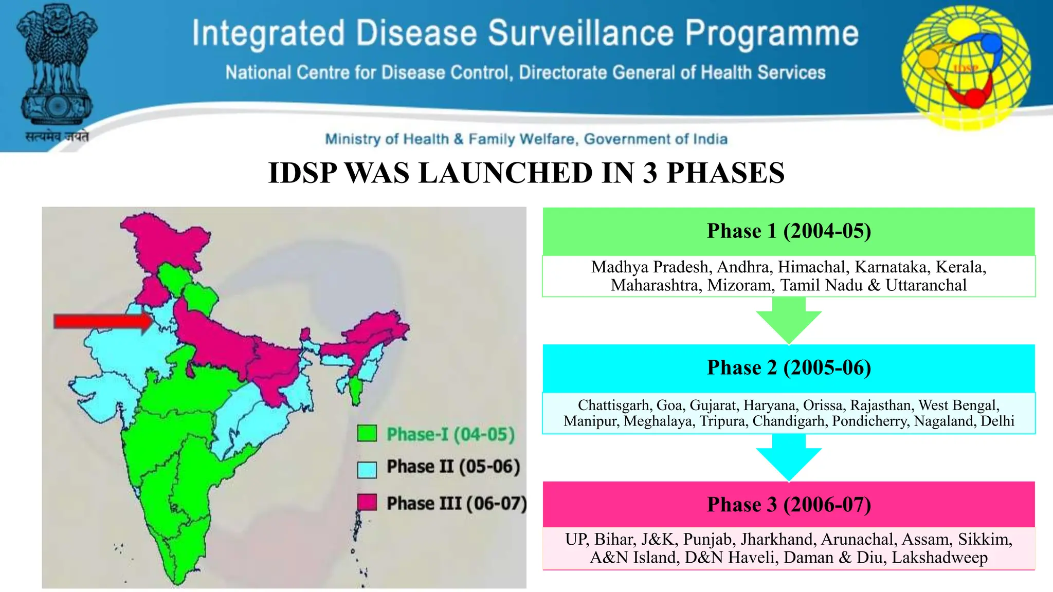 Integrated Health Information Platform (IHIP) | PPTX