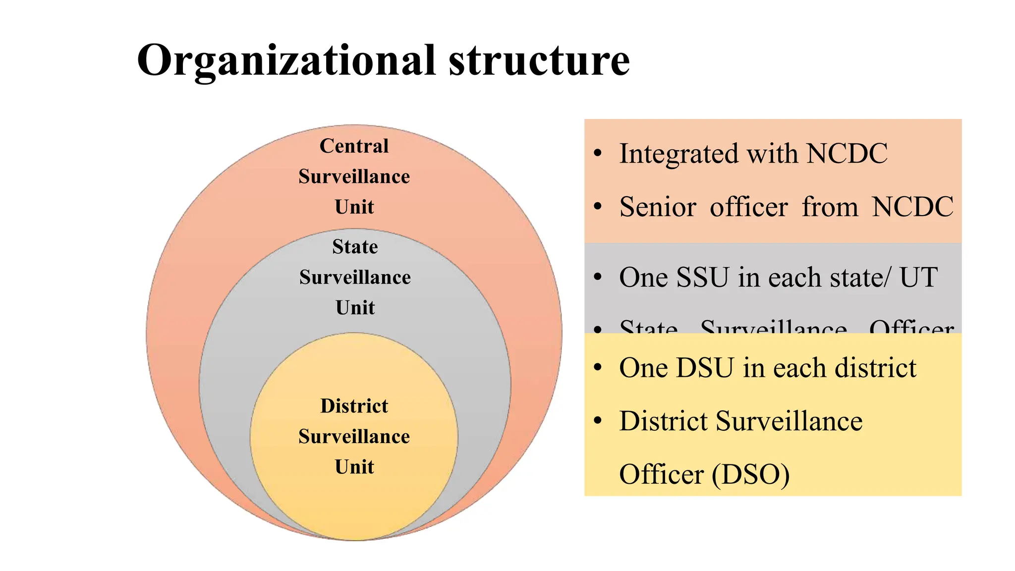 Integrated Health Information Platform (IHIP) | PPTX