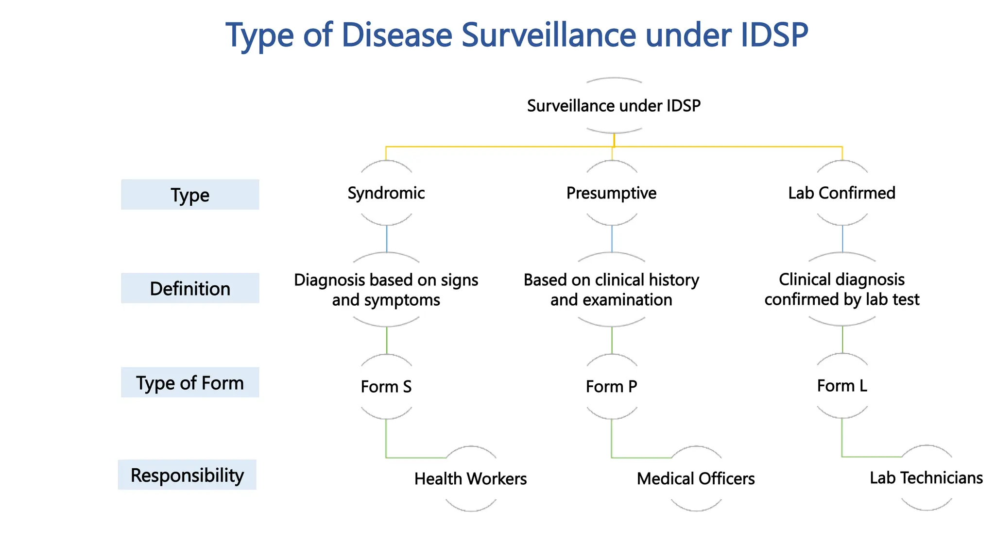Integrated Health Information Platform (IHIP) | PPTX