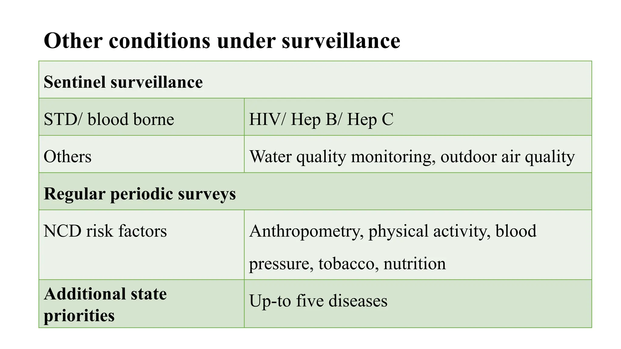 Integrated Health Information Platform (IHIP) | PPTX