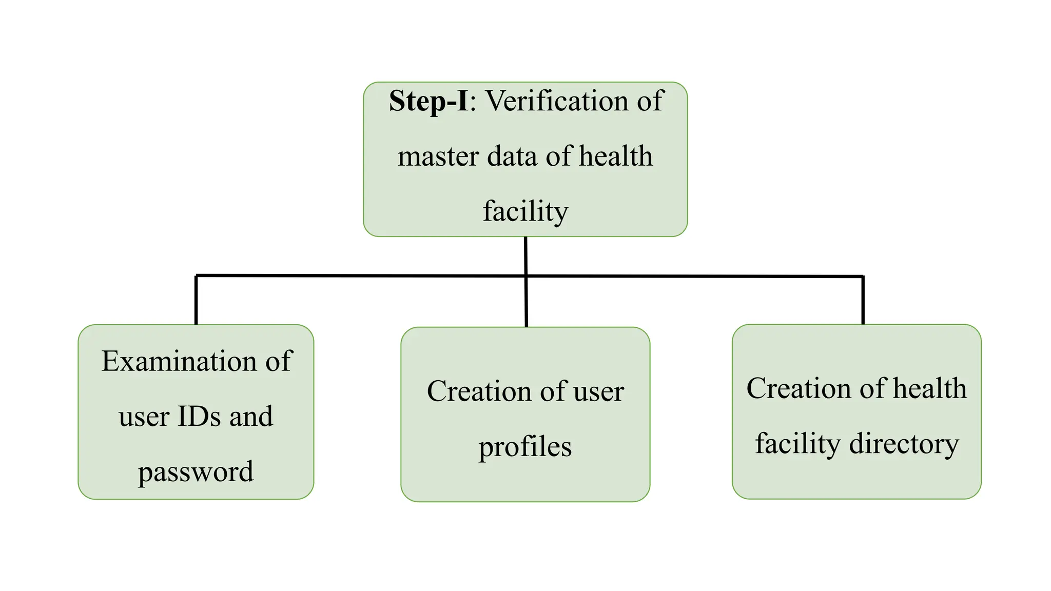 Integrated Health Information Platform (IHIP) | PPTX