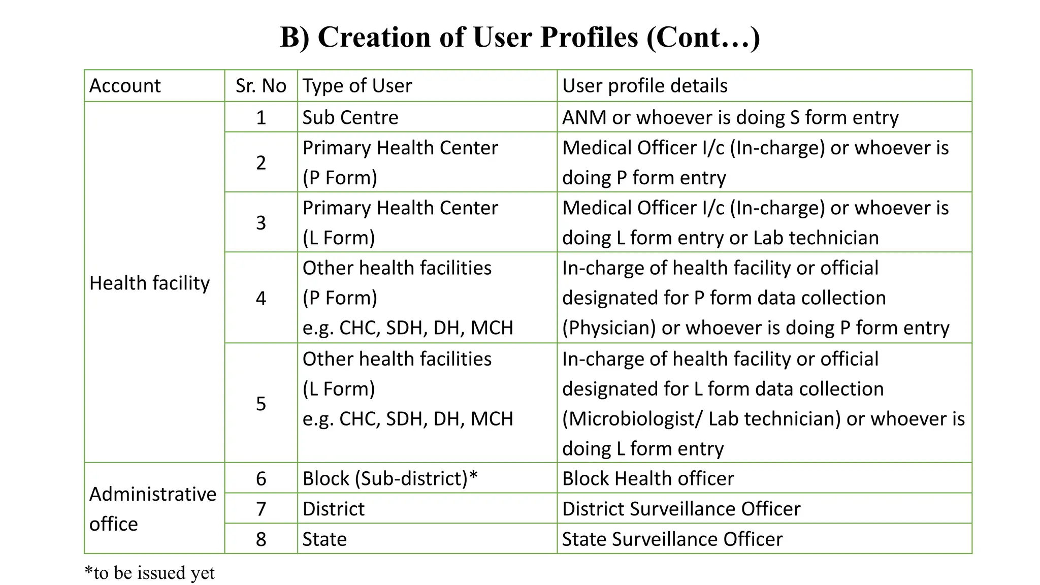 Integrated Health Information Platform (IHIP) | PPTX