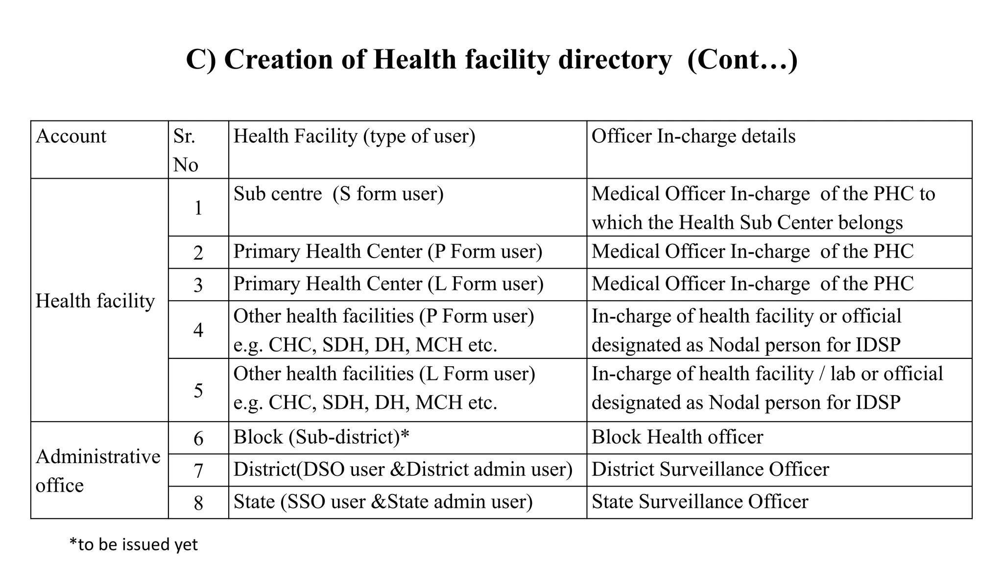 Integrated Health Information Platform (IHIP) | PPTX