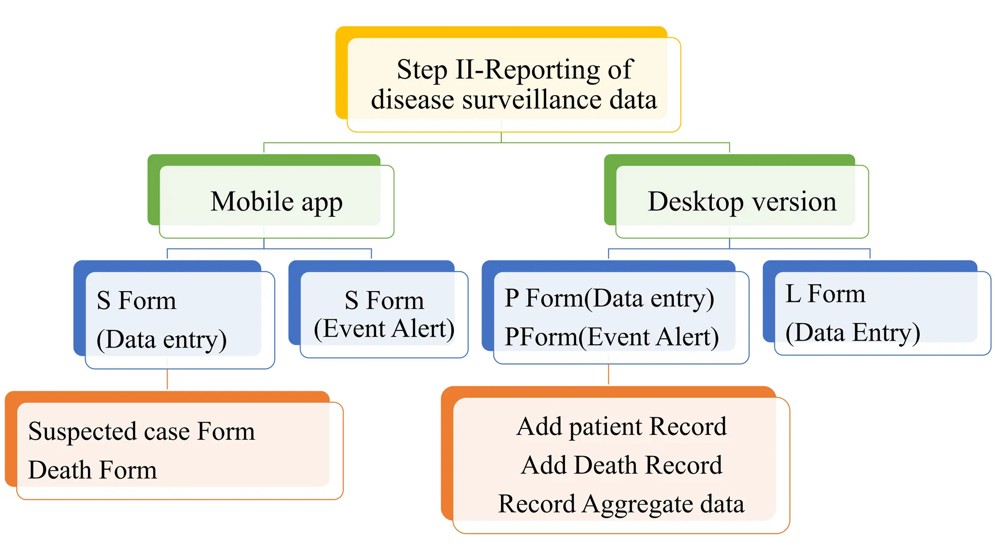 Integrated Health Information Platform (IHIP) | PPTX