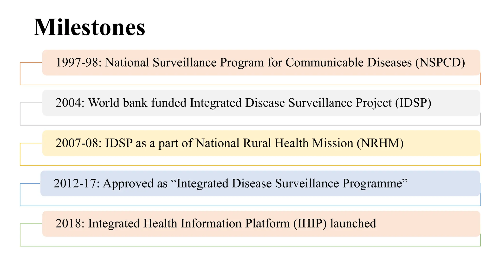 Integrated Health Information Platform (IHIP) | PPTX