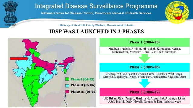 Integrated Health Information Platform (IHIP) | PPTX | Infectious ...