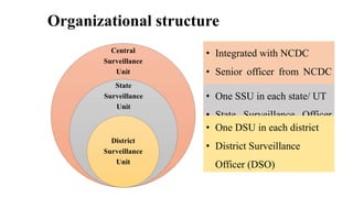 Integrated Health Information Platform (IHIP) | PPTX
