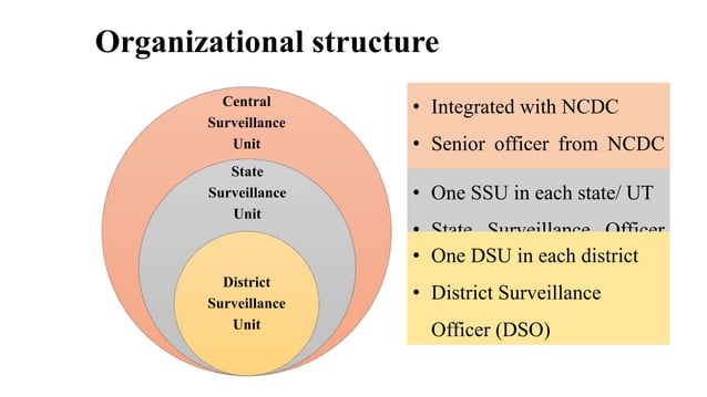 Integrated Health Information Platform (IHIP) | PPTX | Infectious ...