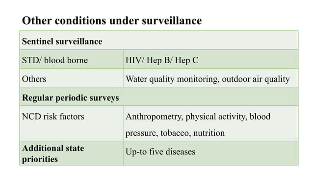 Integrated Health Information Platform (IHIP) | PPTX | Infectious ...