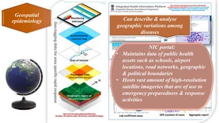 Integrated Health Information Platform (IHIP) | PPTX
