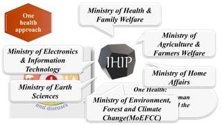 Integrated Health Information Platform (IHIP) | PPTX