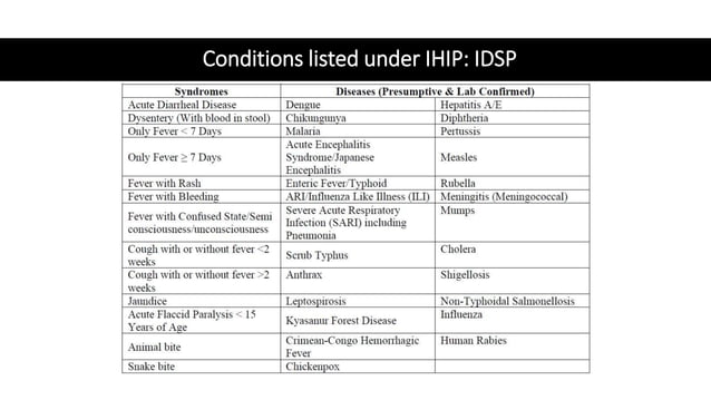 Integrated Health Information Platform (IHIP) | PPTX | Infectious ...