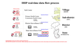 Integrated Health Information Platform (IHIP) | PPTX