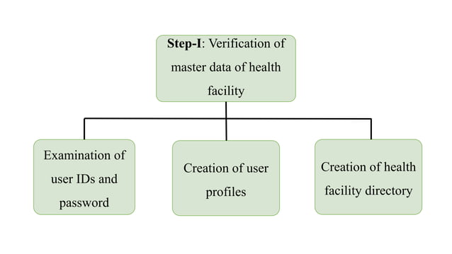 Integrated Health Information Platform (IHIP) | PPTX | Infectious ...