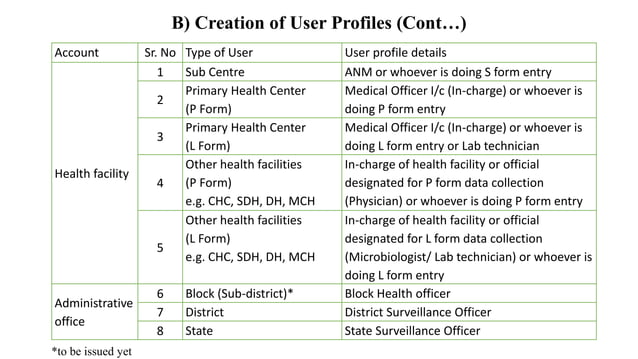 Integrated Health Information Platform (IHIP) | PPTX | Infectious ...