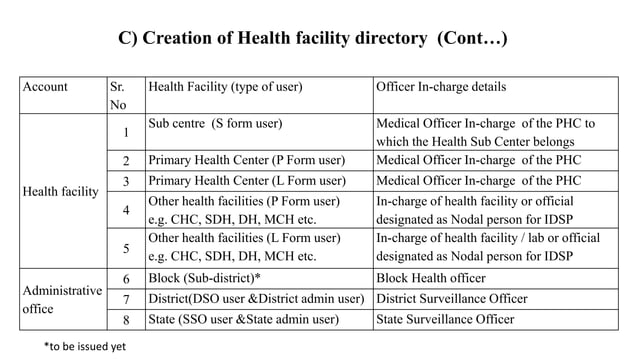 Integrated Health Information Platform (IHIP) | PPTX | Infectious ...
