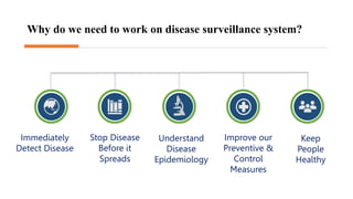 Integrated Health Information Platform (IHIP) | PPTX
