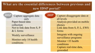 Integrated Health Information Platform (IHIP) | PPTX