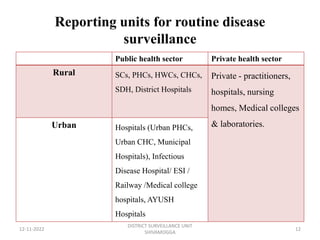 IHIP INTRODUCTION.pptx
