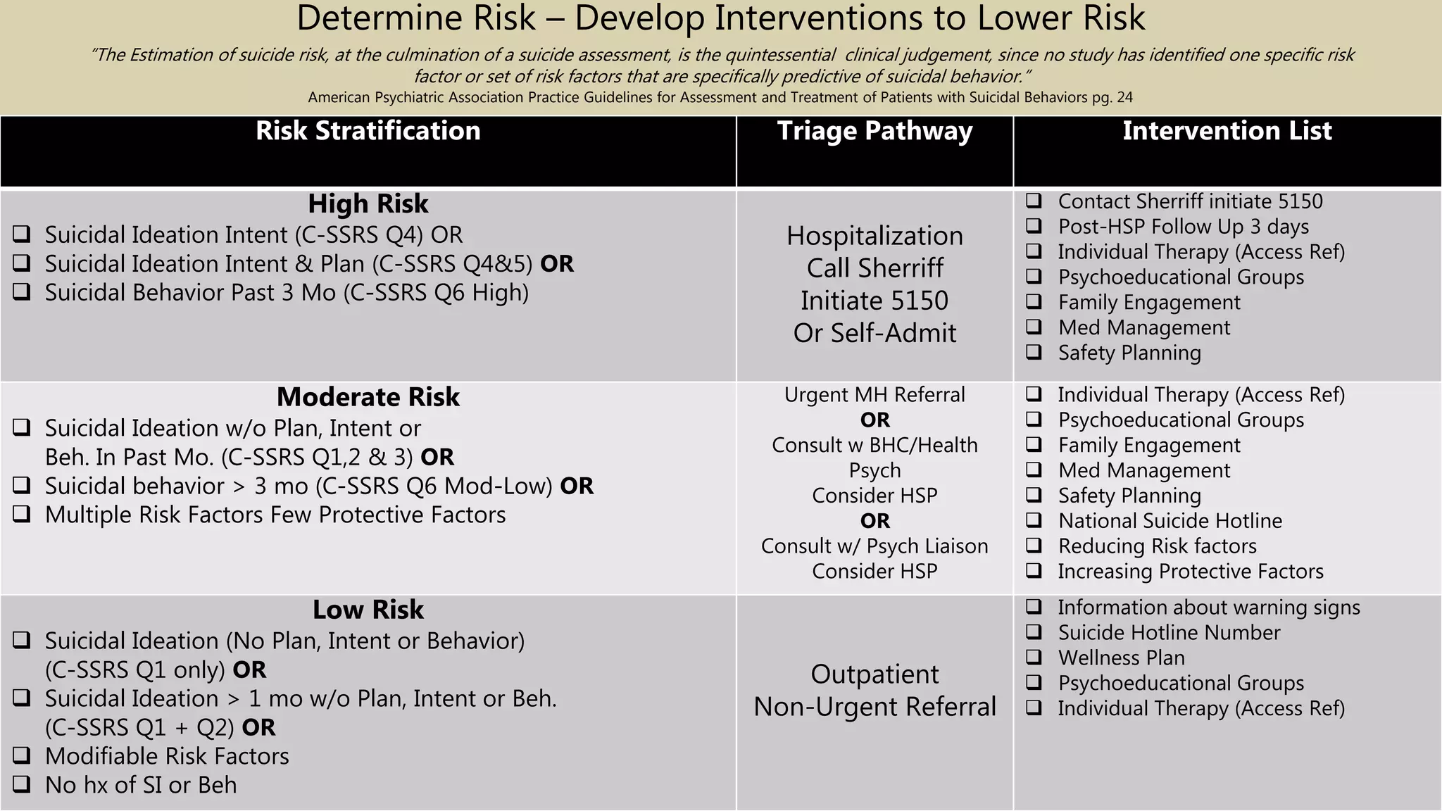 Suicide Risk Assessment Workflow Training: Primary Care | PPTX