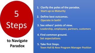 Ihjzk hr leaders_as_paradox_navigators_it_s_a_must_ | PDF