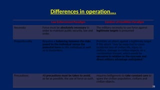 basic introduction to IHL and HRL in PS.pptx