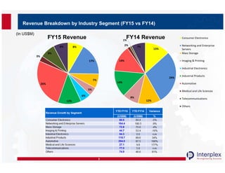 Interplex presentation results_q4_fy15 | PPT