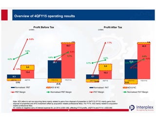 Interplex presentation results_q4_fy15 | PPT