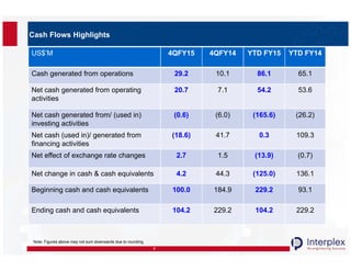 Interplex presentation results_q4_fy15 | PPT