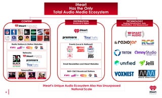 iHeart Media First Quarter 2024 Investor Presentation | PDF