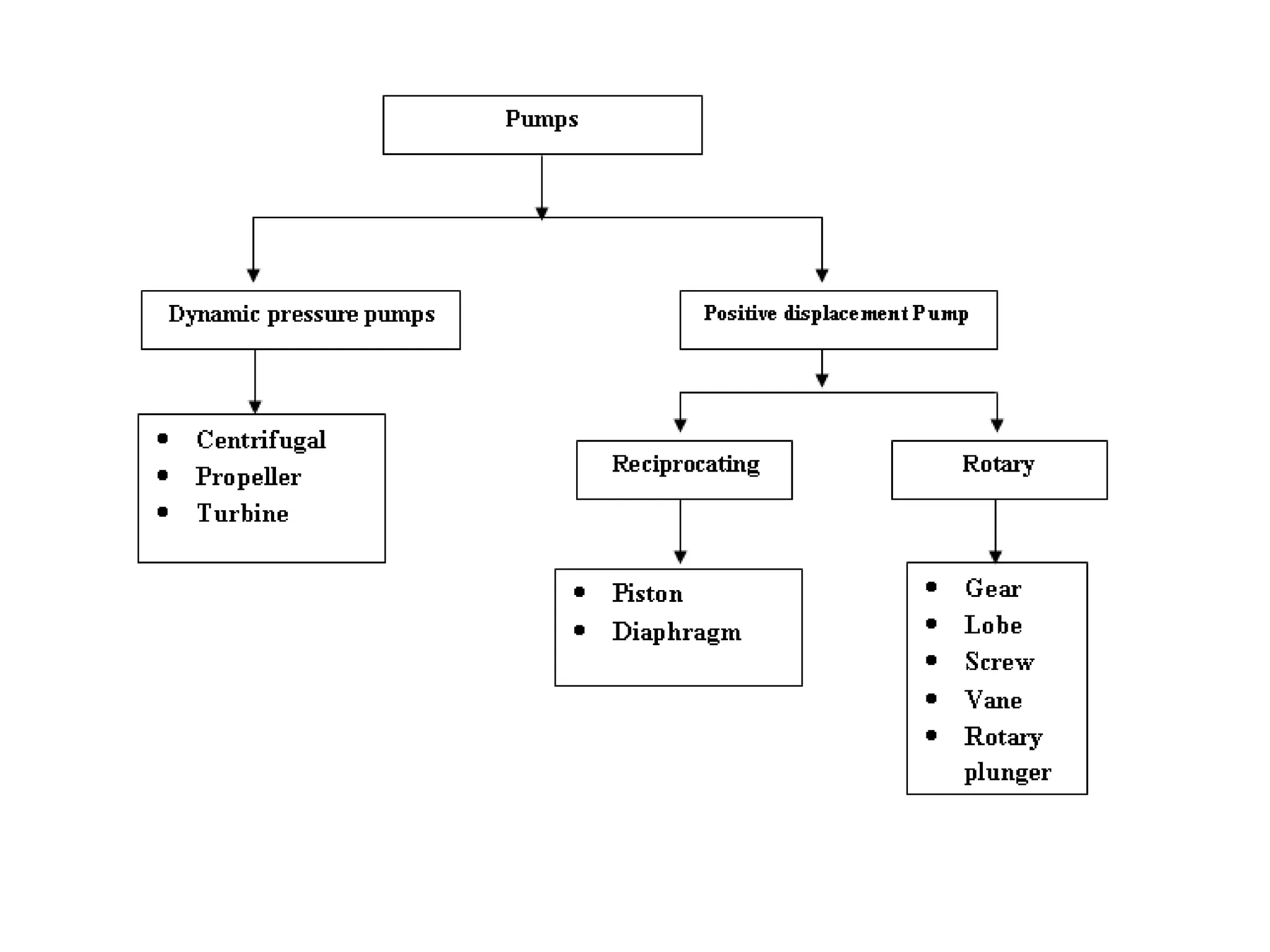 Industrial Hydraulics Working Of Positive Displacement Pump Ppt