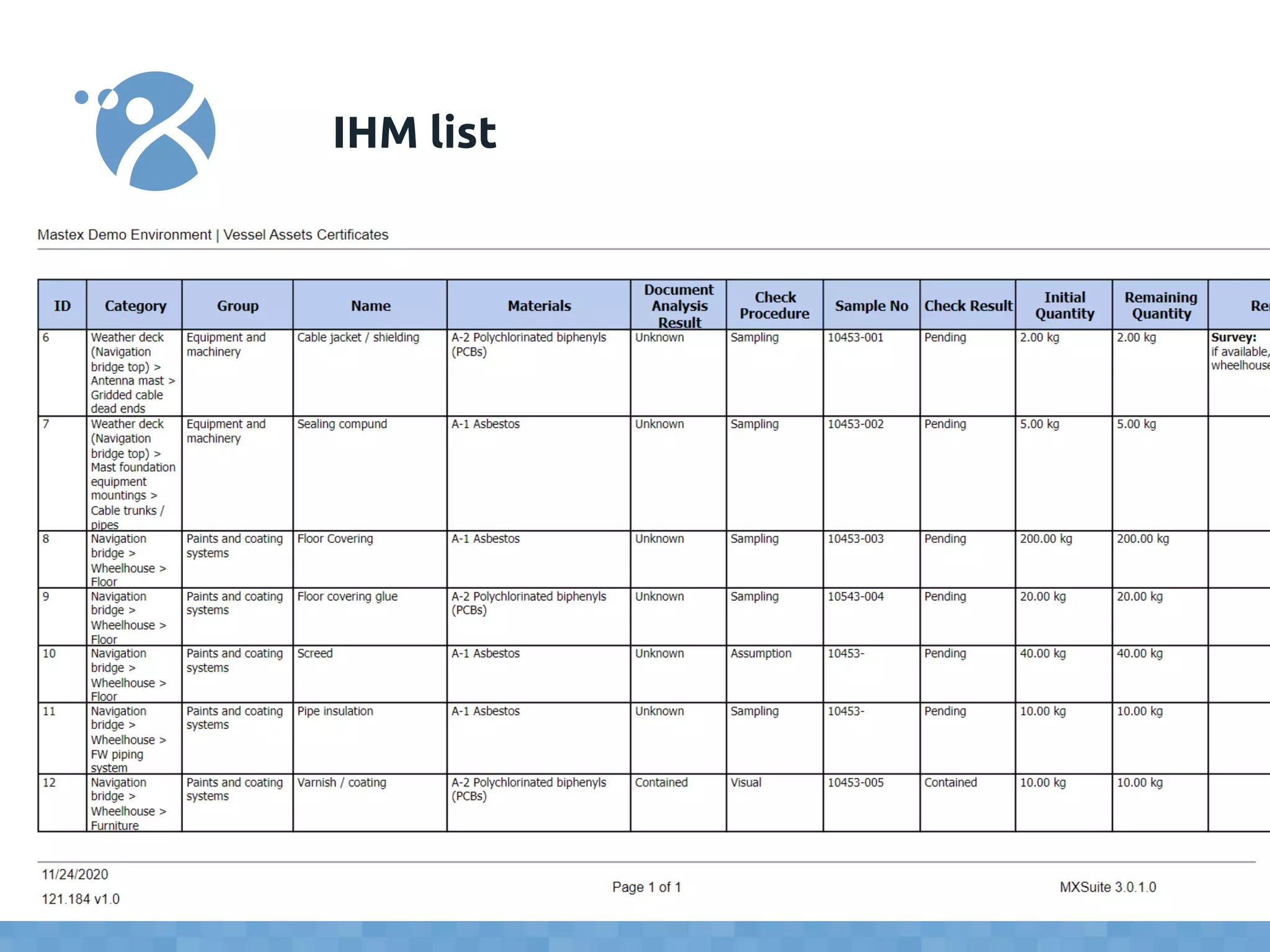 IHM regulations mastex | PDF