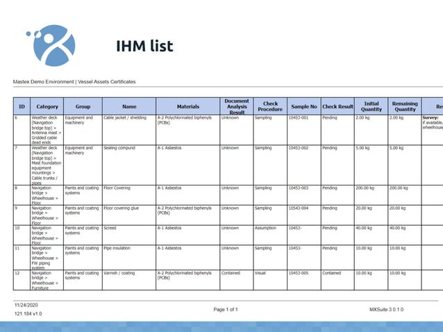 IHM regulations mastex | PDF