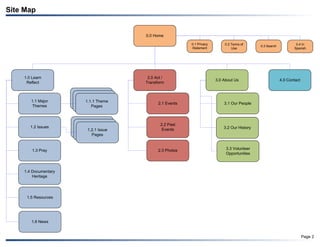 IHMSJC Website Sitemap and Templates | PDF | Web Design and HTML | Internet