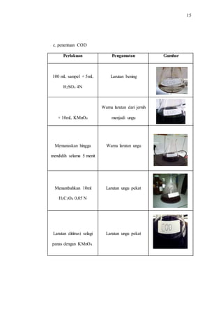 Penentuan do, cod dan bod | DOCX