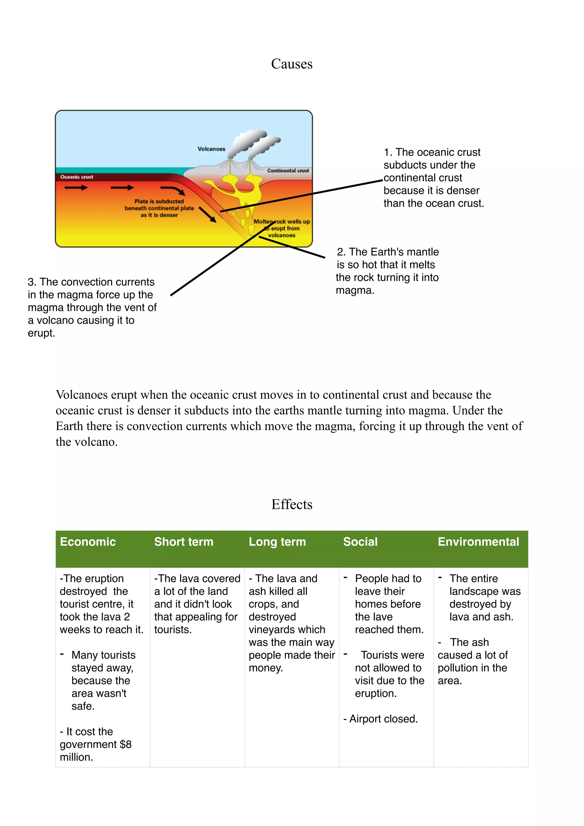 Mount etna case study | PDF