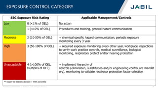 Industrial Health Occupational H_Joint_Trng (1).pptx