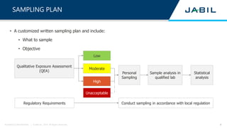Industrial Health Occupational H_Joint_Trng (1).pptx
