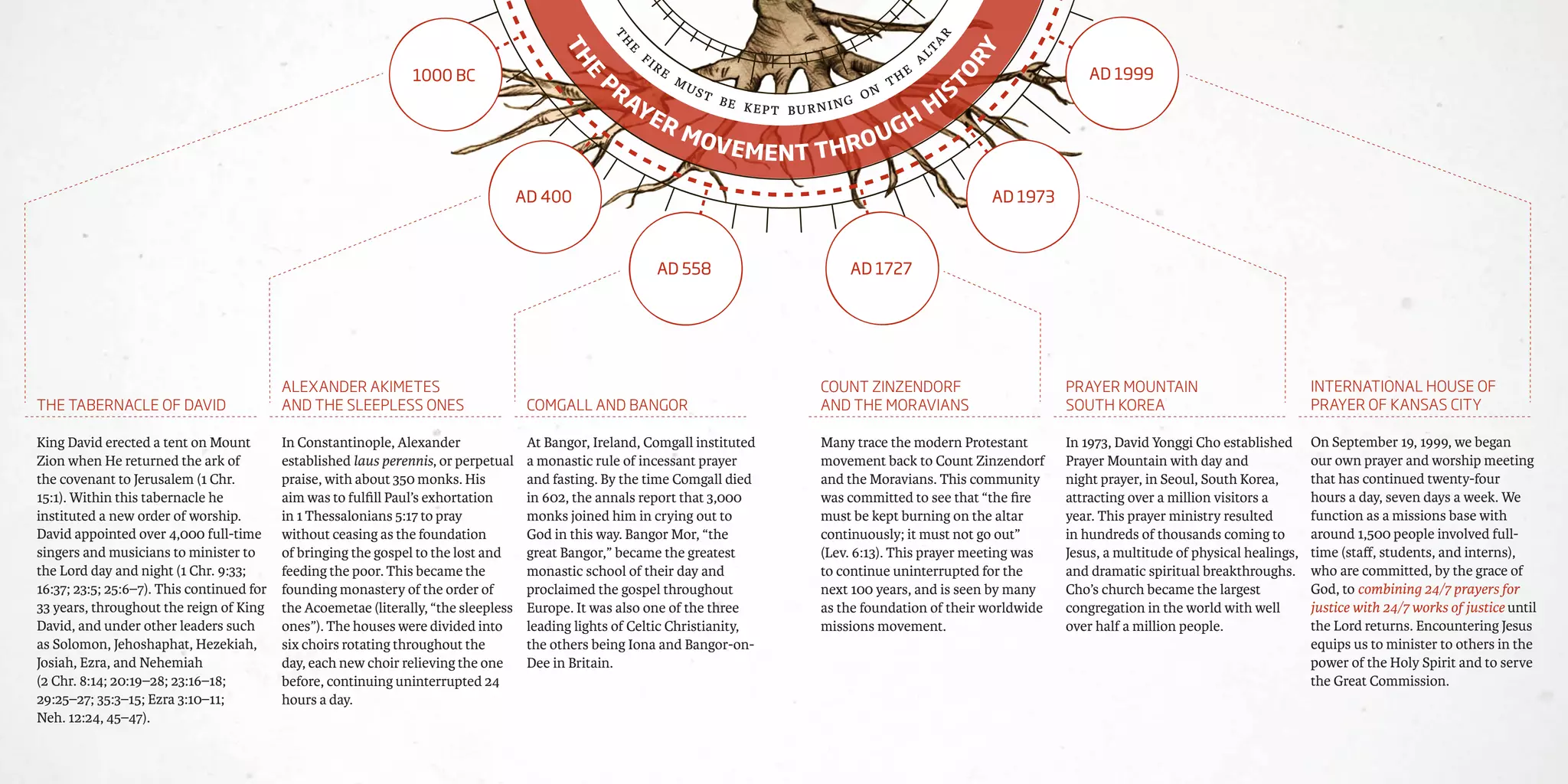 Ihop–kc overview book | PDF