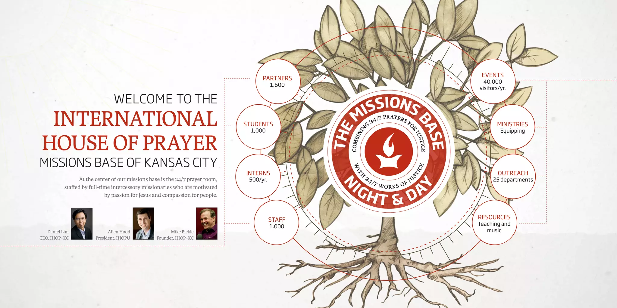 Ihop–kc overview book | PDF