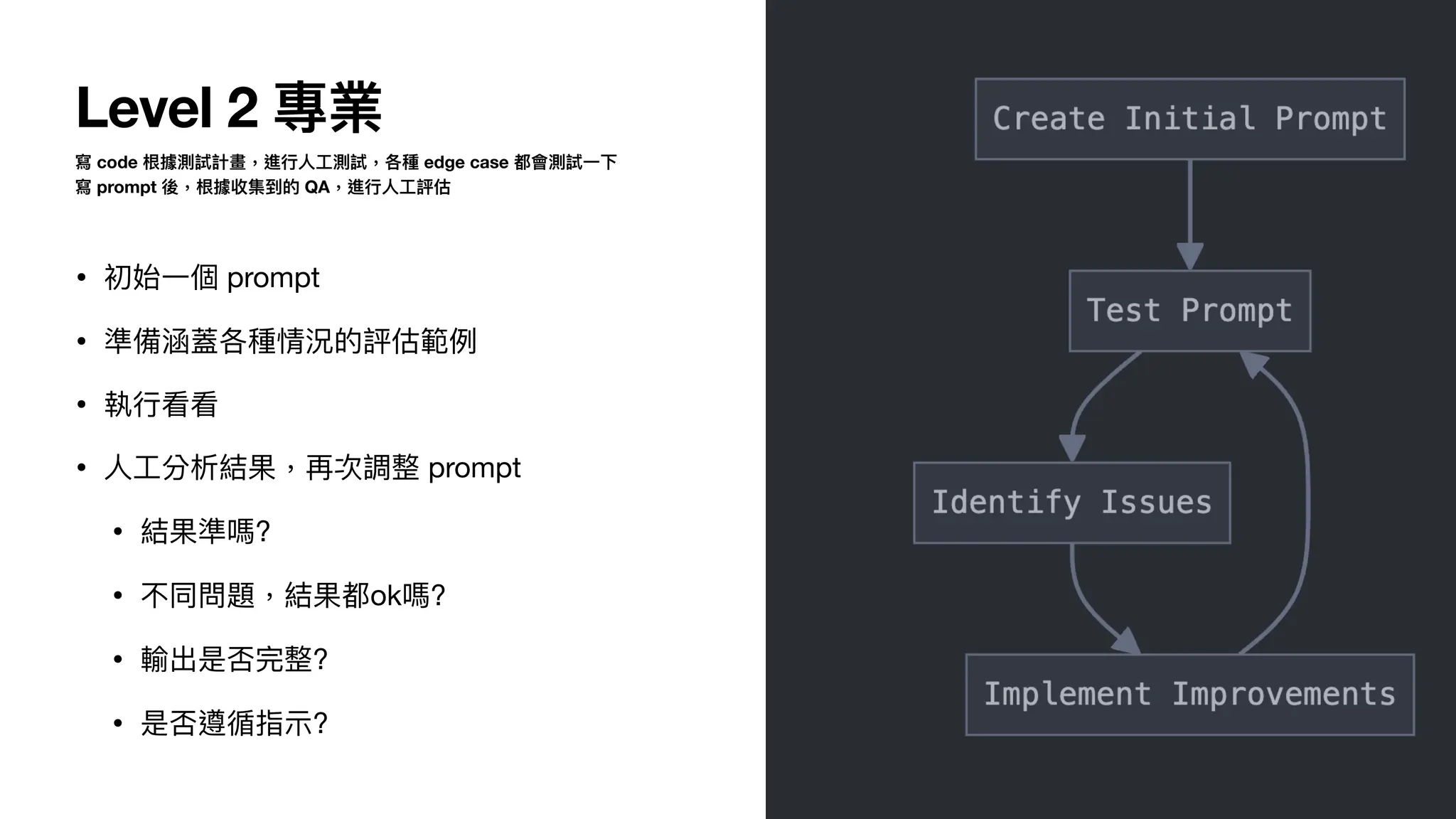 評估驅動開發 Eval-Driven Development (EDD): 生成式 AI 軟體不確定性的解決方法 | PDF | Computer Software and ...