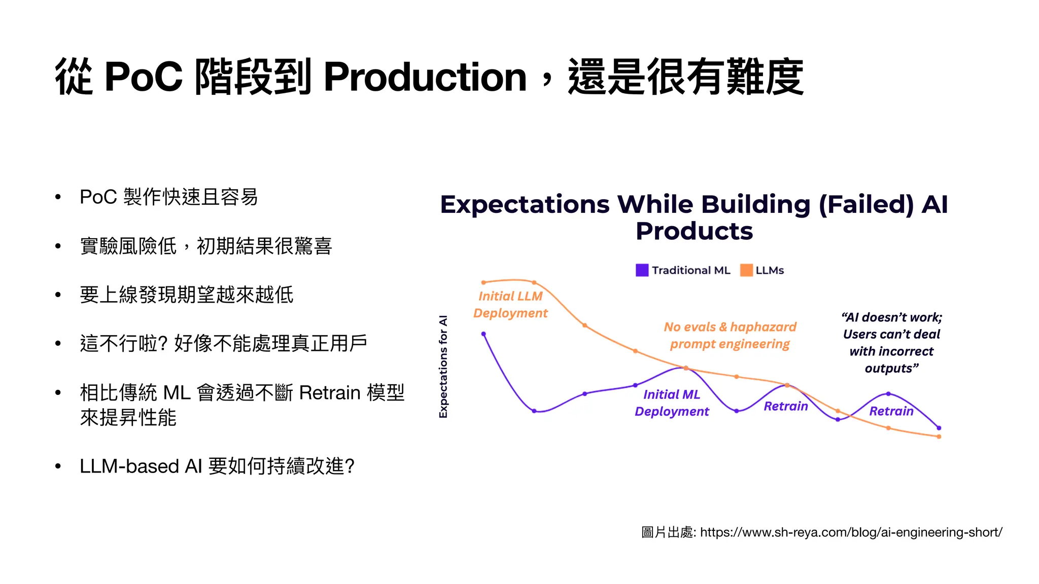 評估驅動開發 Eval-Driven Development (EDD): 生成式 AI 軟體不確定性的解決方法 | PDF