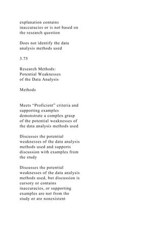 IHP 340 Final Project Guidelines and Rubric Overview .docx