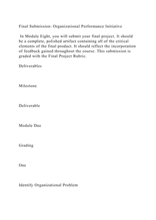 IHP 430 Final Project Guidelines and Rubric Overview As .docx